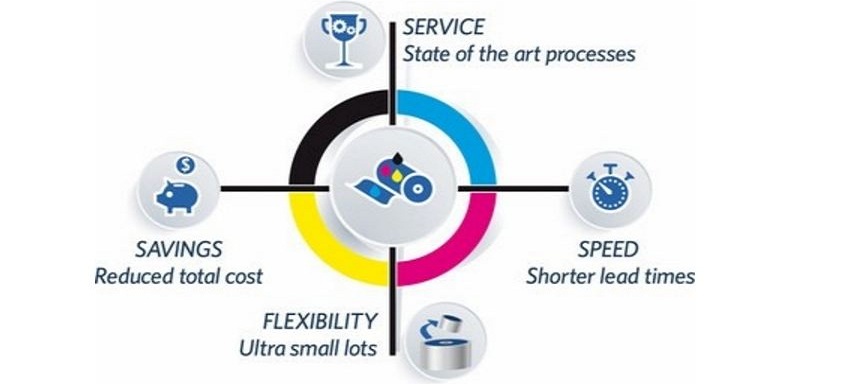 Amcor Flexibles launches the first wave of European Healthcare printing ...