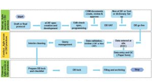 Transforming the clinical data management process with Agile_1 | World ...