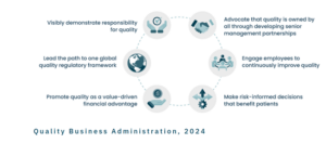 Quality Creates Value: Unlocking Quality Culture as a Competitive Edge ...